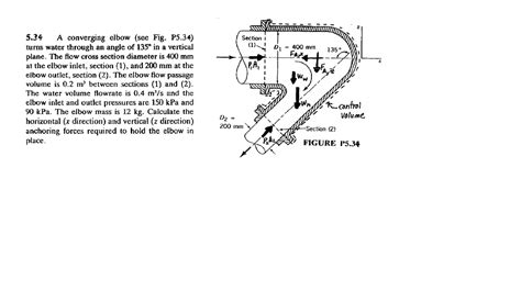 Solved A Converging Elbow See Fig P534 Turns Water