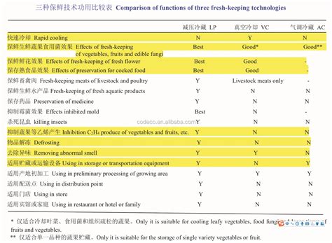 Hypobaric Cold Storage For Vegetablefruitflower Buy Hypobaric Cold