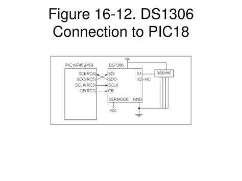 Figure Spi Single Byte Write Timing Notice A7 1 Ppt Download