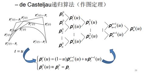 画bezier曲线：casteljau算法 乌拉拉kf 博客园