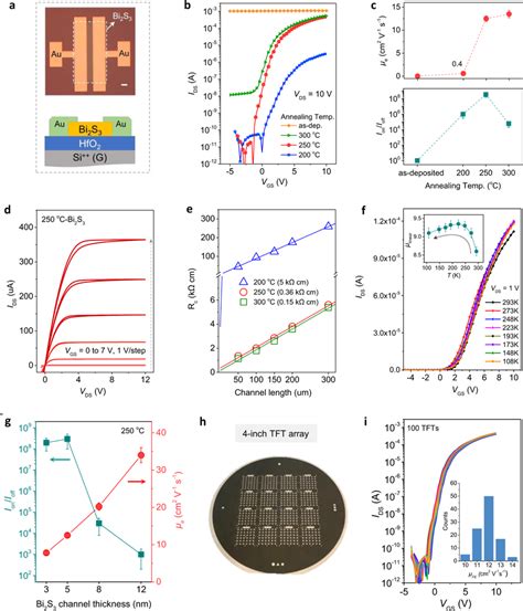 Electrical Characterizations Of Bi2s3 Tfts A Tft Structure Used In This