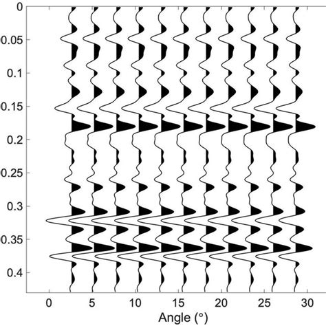 PDF Prestack Seismic Inversion Using A Rytov WKBJ Approximation