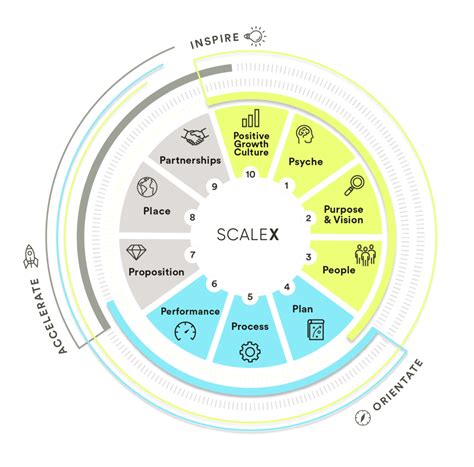 Scalex The Proven Framework For Scaling With Purpose