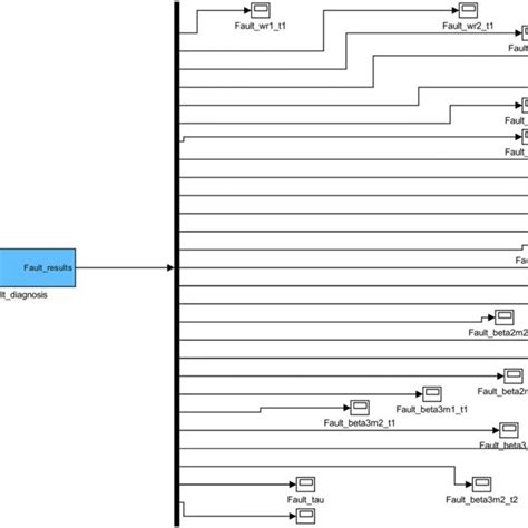 Fault Classification Setup Using Cso Svm Download Scientific Diagram