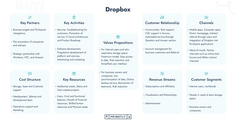 Unlocking Success Lean Canvas Examples For Maximum Impact