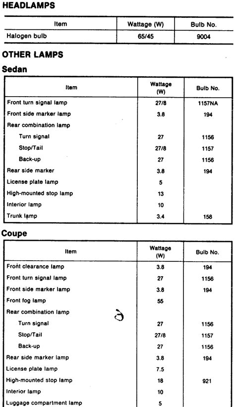 Turn Signal Bulb Replacement Chart