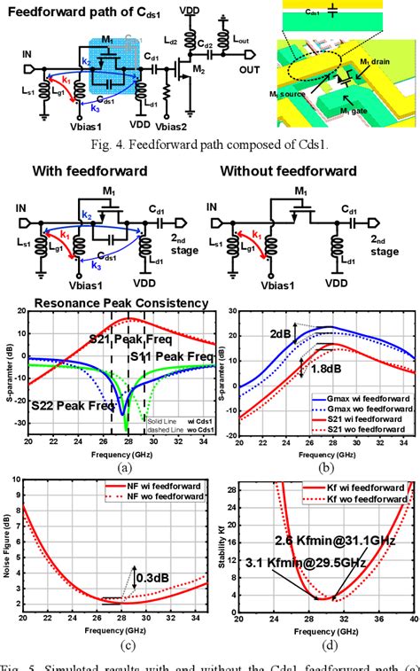 Figure 4 From 28 Ghz Compact Lnas With 19 Db Nf Using Folded Three