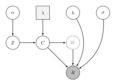 Change Filling Of TikZ Nodes In Repeated Picture TeX LaTeX Stack Exchange