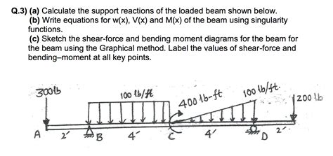 Solved A Calculate The Support Reactions Of The Loaded