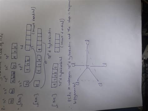 Hybridisation Of Pcl5
