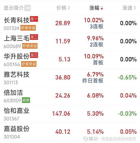 817方向 1医药 龙头 开开实业 2互联网金融 龙头 惠博云通 3 人民币贬值 龙头 长青科技 4 房地产 龙头 国字号 雪球