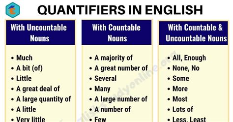 List Of Quantifiers In English English Grammar