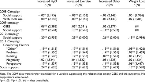 SBA Variables Tested Correlation Matrix Download Table