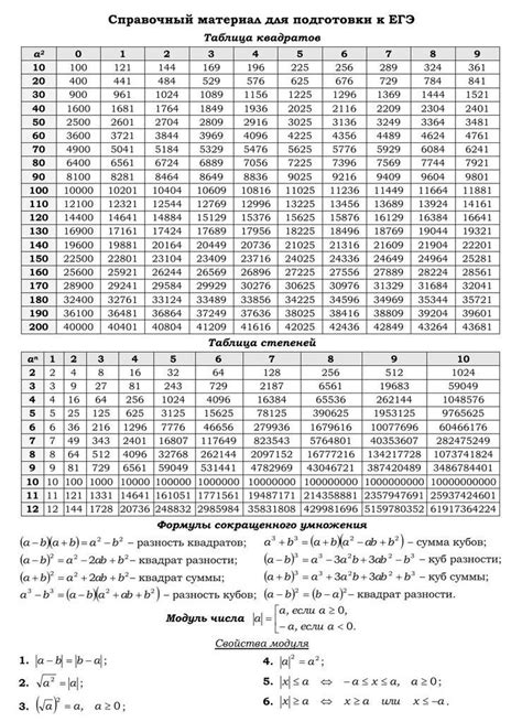 Math Equations Table