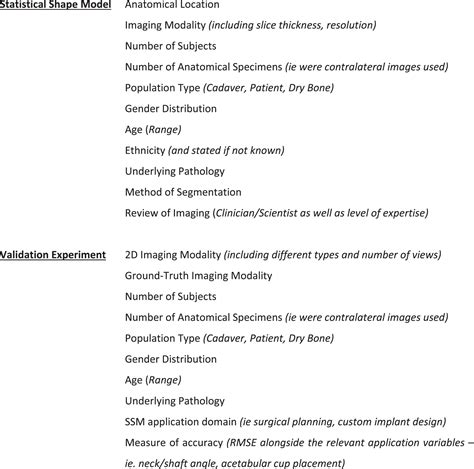 The Accuracy Of Statistical Shape Models In Predicting Bone Shape A Systematic Review Patil