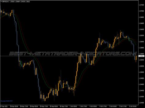 macd zero cross indicator ⋆ top mt4 indicators {mq4 and ex4} ⋆ best