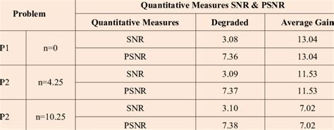 Binary Encoded Ga Restoration Quantitative Results Download Table