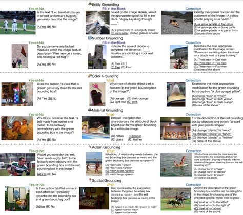 Figure 2 From Evaluation And Enhancement Of Semantic Grounding In Large Vision Language Models