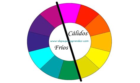 Colores Calidos Colores Cálidos O Fríos Sscc Providencia