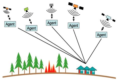 Evolving Distributed Resource Sharing For Cubesat Constellations