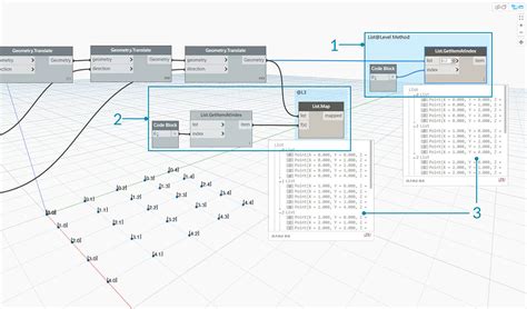 Lists Of Lists The Dynamo Primer