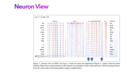 A Multiscale Visualization Of Attention In The Transformer Model Ppt