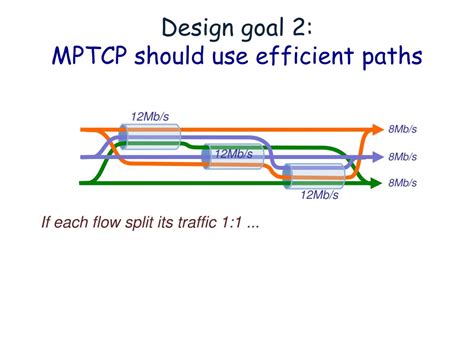 Ppt Tcp And Data Center Networking Powerpoint Presentation Free Download Id2259822