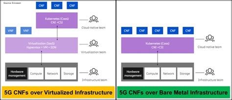 Ibrahim Sayed Pmp On Linkedin 5g Telcocloud