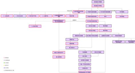 项目工程行业管理软件系统方案 运筹软件