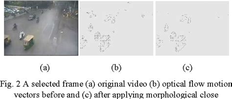 Figure 2 From Optical Flow Based Moving Object Detection And Tracking