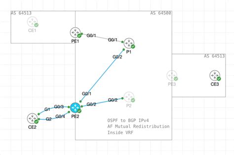 solved router icons greyed out and some links not visible cisco