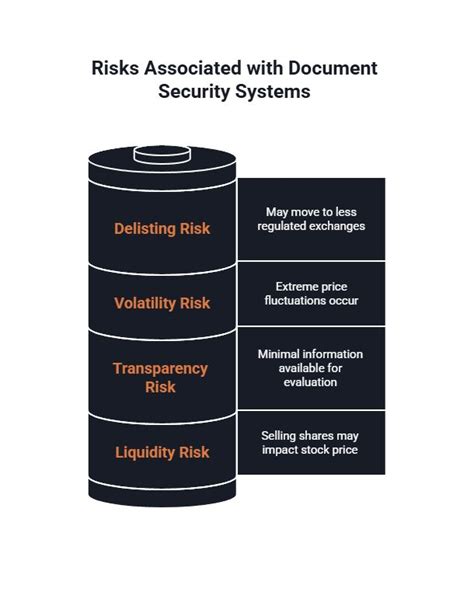 Document Security Systems Dss Has Drawn Investor Attention For The