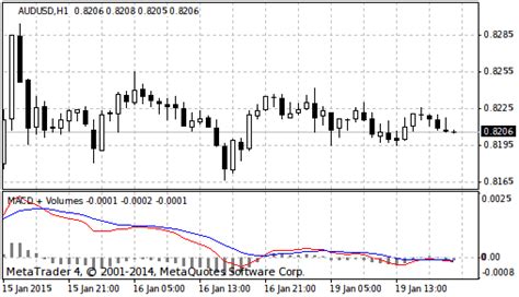 Free Download Of The Making Screenshot Script By Frostow For
