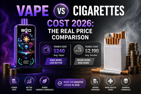 Vape Vs Cigarettes Cost 2026 The Real Price Comparison Boodvape