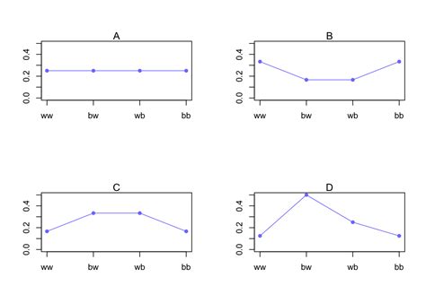 Chapter Big Entropy And The Generalized Linear Model Rethinking Companion