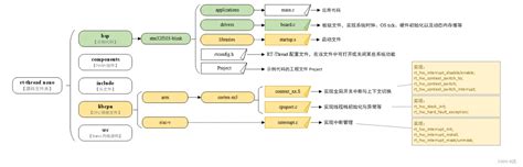 【stm32】rt Thread、手把手教学rtos移植stm32过程stm32移植rtthread Csdn博客