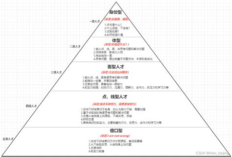 【干活分享 年薪百万以上】java高端人才应具备的能力 java开发工程师如何做到年薪千万 csdn博客
