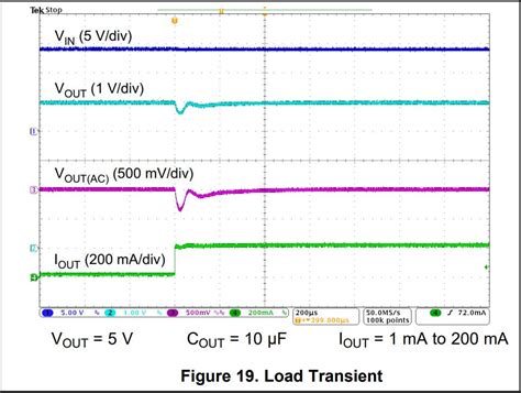 TPS7B63 Q1 Start Up With The Slow Slew Rate Input Voltage Power Management Forum Power
