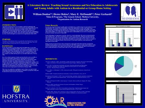 Pdf A Literature Review Teaching Sexual Awareness And Sex Education To Adolescents And Young