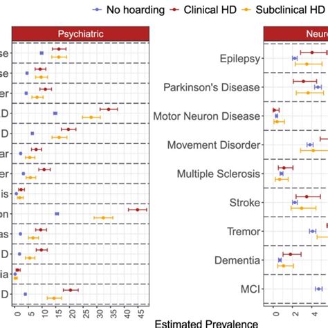 Prevalence Cases Size Of Population With 95 Clopper Pearson Download Scientific Diagram