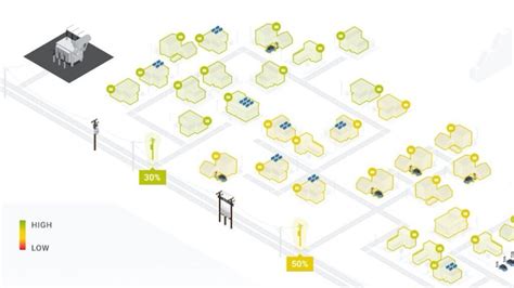 Building Software Defined Smart Grid Technology NVIDIA Technical Blog