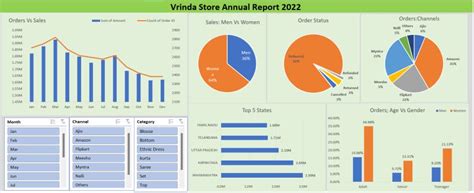 Excelskills Excel Dataandanalytics Pivottables Datadashboard