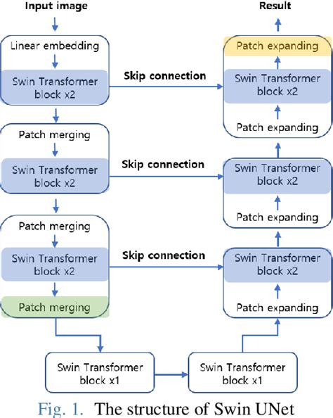 Figure From Comparative Performance Of CNN And Transformer Architectures In Infrared Small