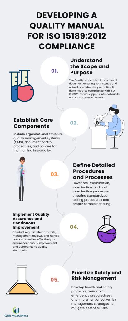 Developing A Quality Manual For Iso 151892012 Compliance Qse Academy