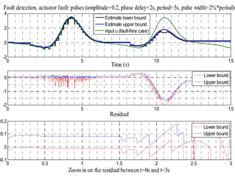 Pulse Signal Description Download Scientific Diagram