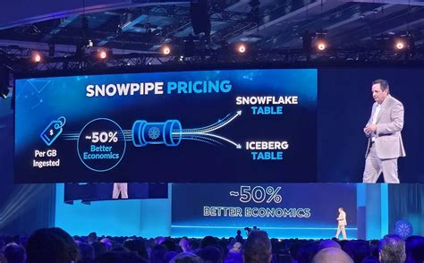 Snowflake Data Ingestion Include Metadata By Xin Huang Snowflake