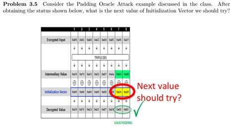 Problem 35 Consider The Padding Oracle Attack