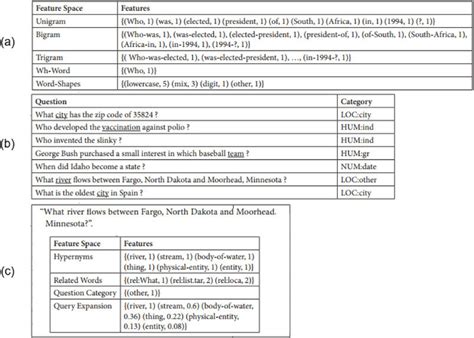 Features Types A Lexical B Syntactic And C Semantic Adapted Download Scientific