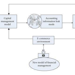 Selection And Comparison Of The Number Of Transformation Matrix Clusters Download Scientific