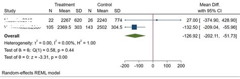 How To Edit The Treatment And Control Group Column Option In Stata Formatting Stata
